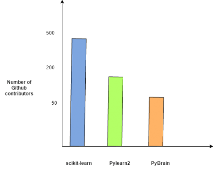 Any aspiring data scientist should know these Python libraries