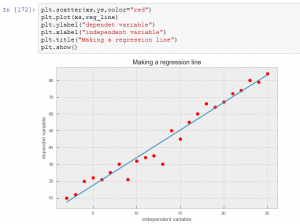 Step-by-step guide to execute Linear Regression in Python