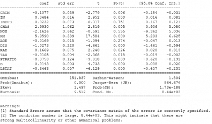 Step-by-step guide to execute Linear Regression in Python